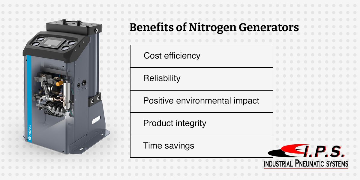 A Full Guide To Nitrogen Generators: Applications & Benefits
